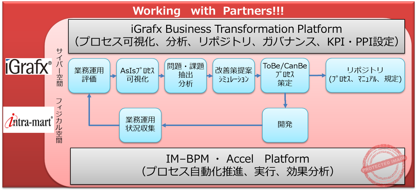 第3回 BPMとBPMS iGrafx | 業務可視化ノート